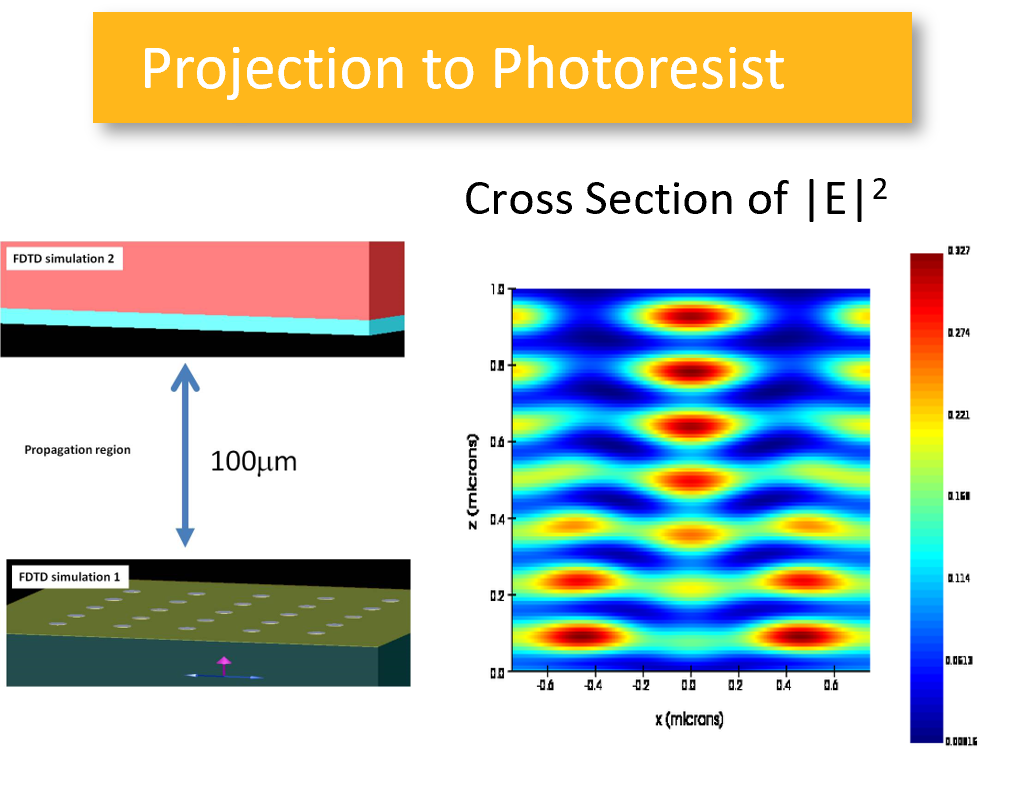 Advanced Insights: Leveraging ANSYS Simulation for Optical Lithography Optimization